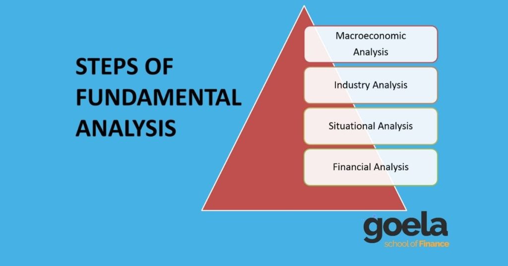 A Step-By-Step Guide to Fundamental Analysis Simplified