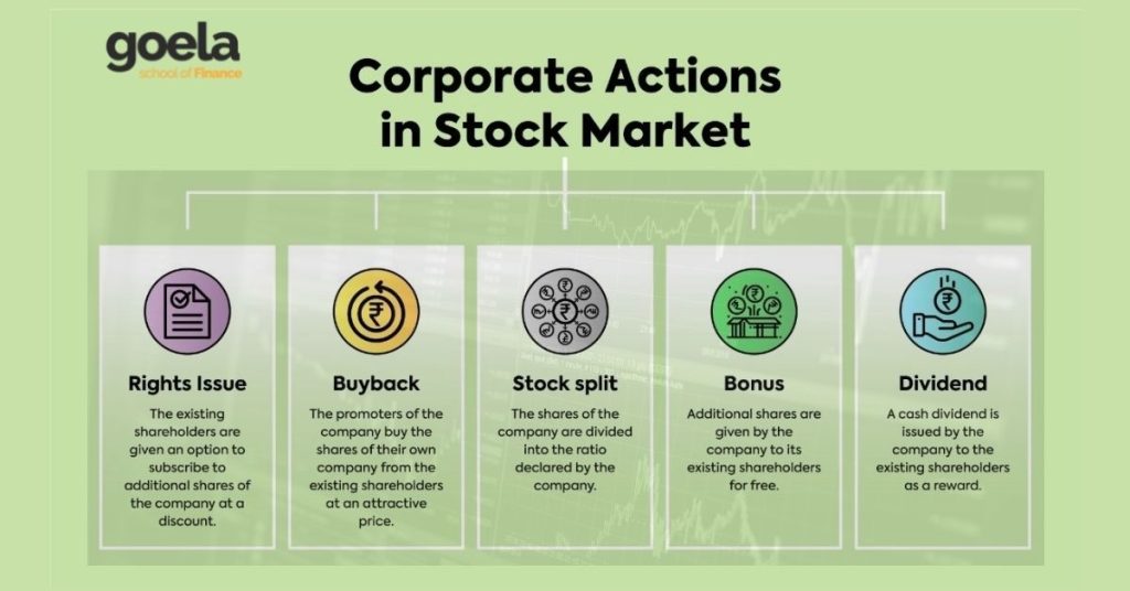 Goela School of Finance- Learn Stock Market