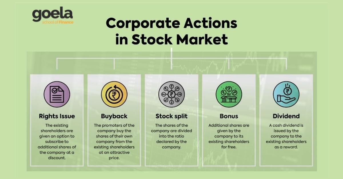 What Are Corporate Actions Goela School Of Finance LLP