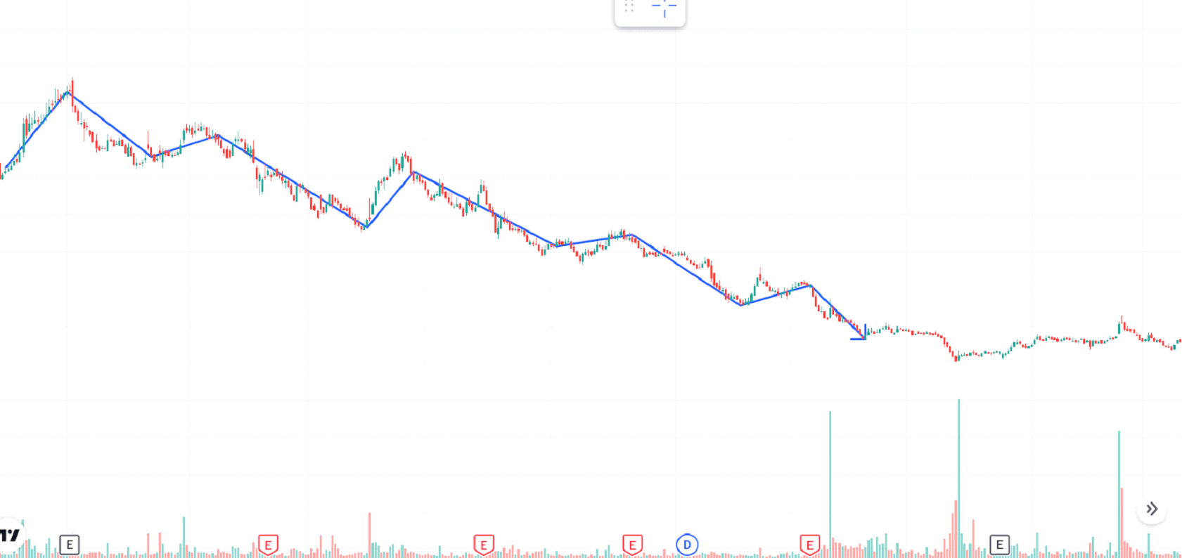 Best Ways To Learn Technical Analysis. - Goela School of Finance LLP