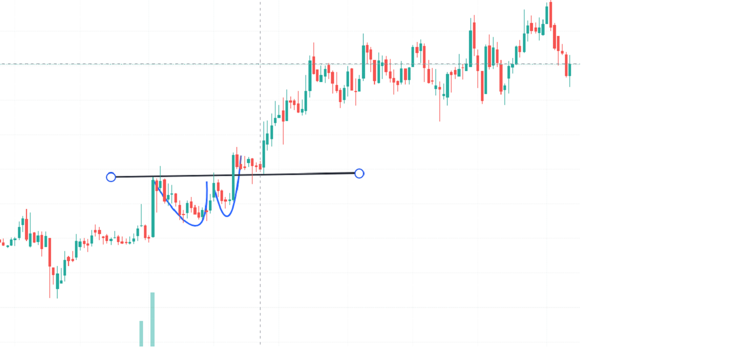 Best Ways To Learn Technical Analysis. - Goela School of Finance LLP