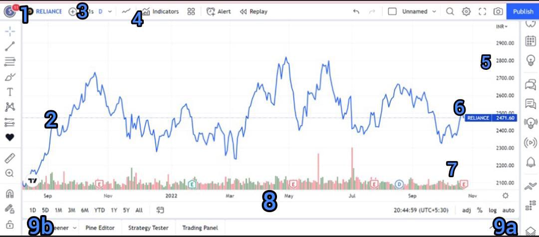 How to Read Stock Charts - Goela School of Finance LLP