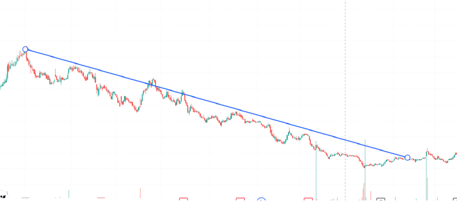 Best Ways To Learn Technical Analysis. - Goela School of Finance LLP
