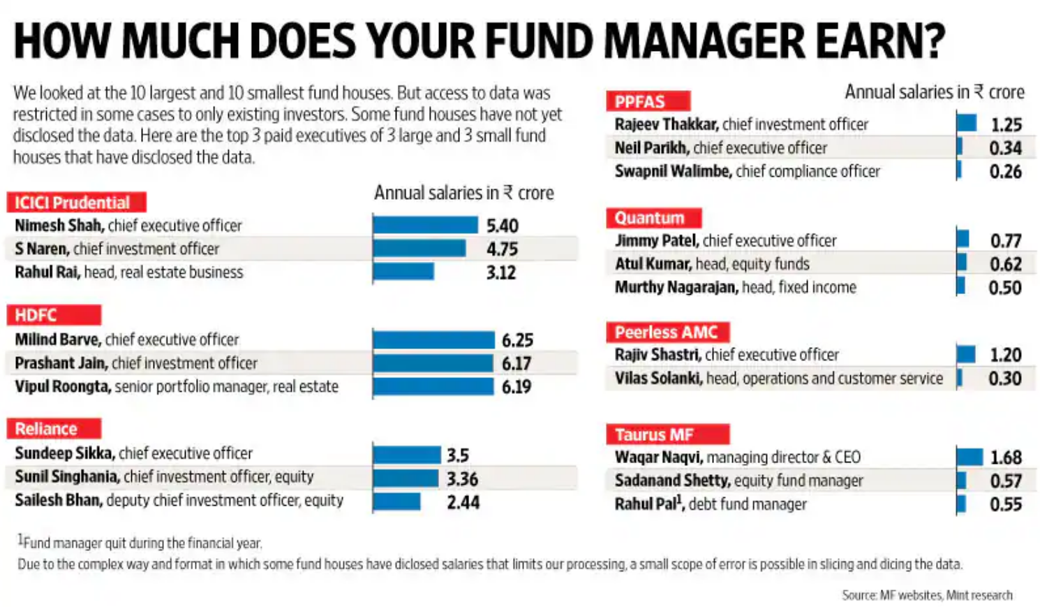 Become a Highly Profitable Fund Manager in India